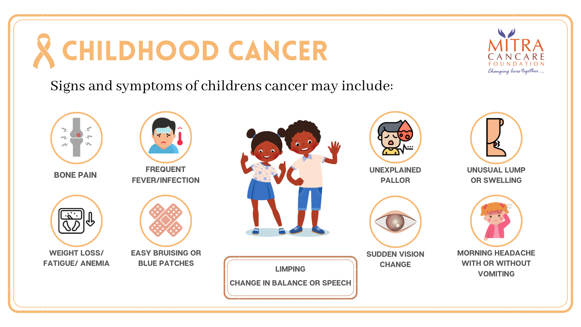 Types of Cancer & Symptoms – Mitra CanCare Foundation