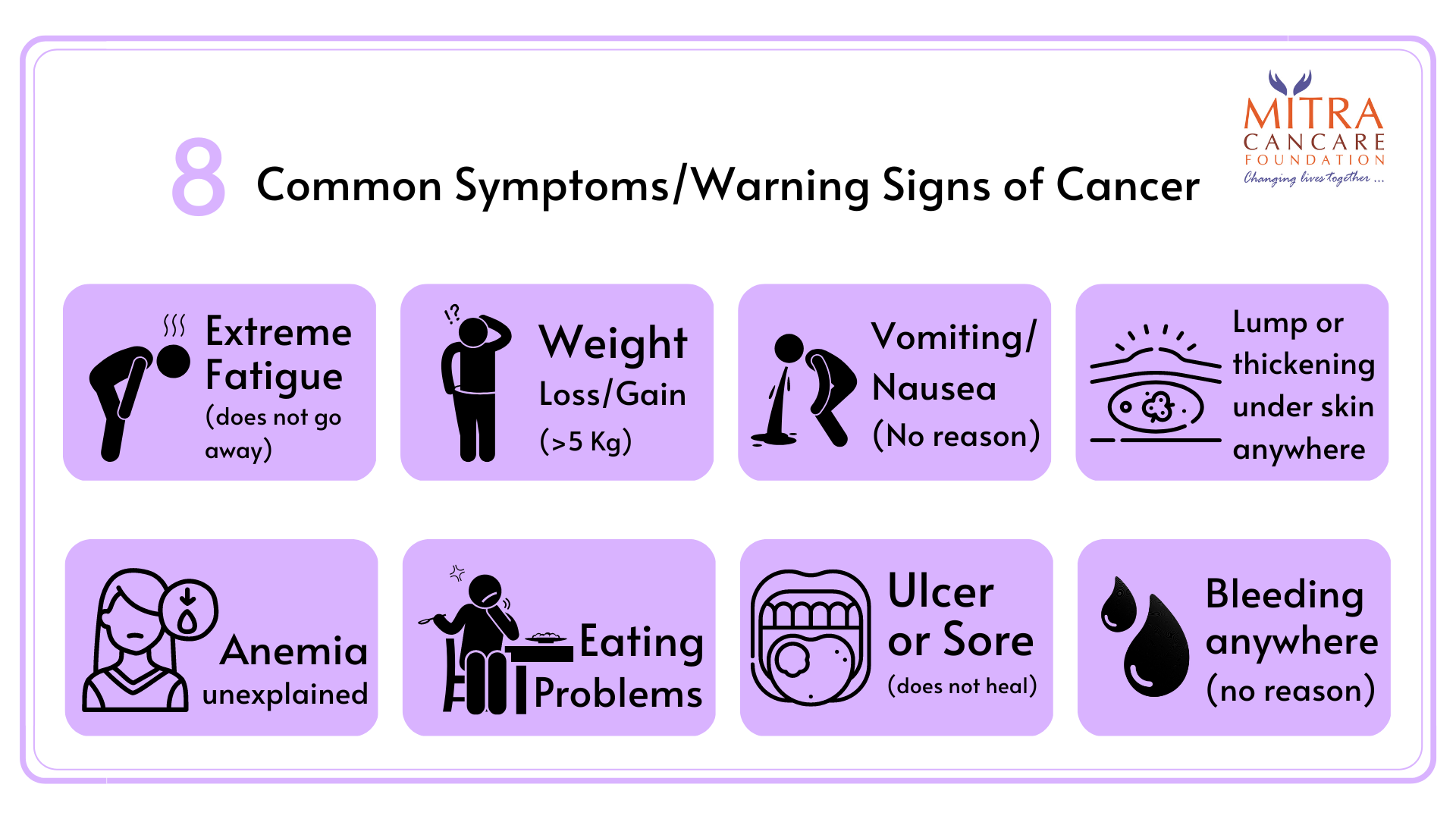 Types of Cancer & Symptoms – Mitra CanCare Foundation